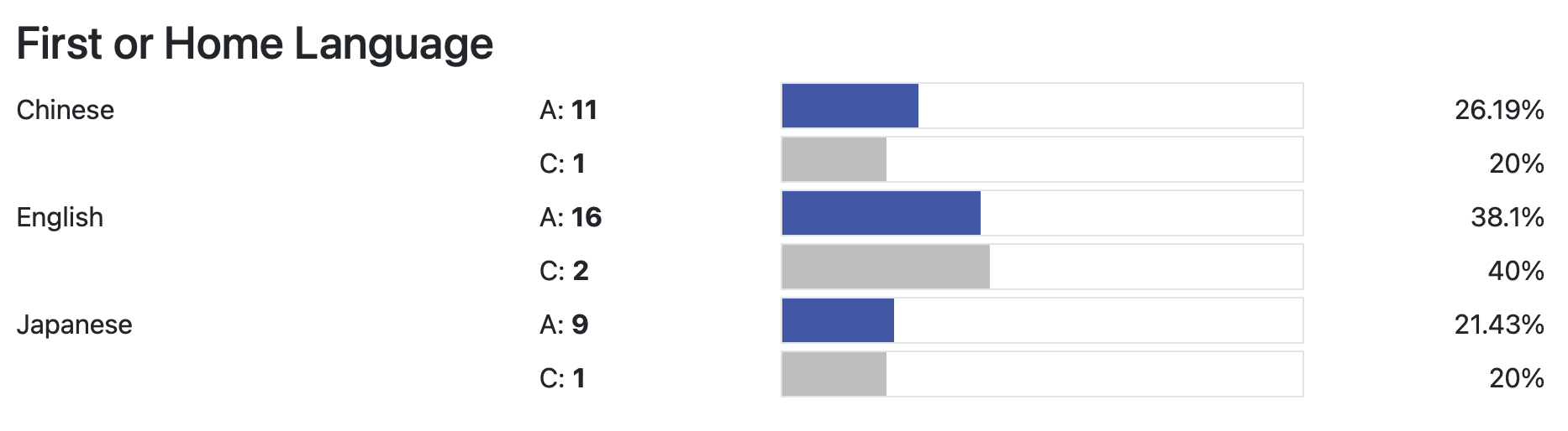 WCONLINE | The Management Solution for Academic Centers